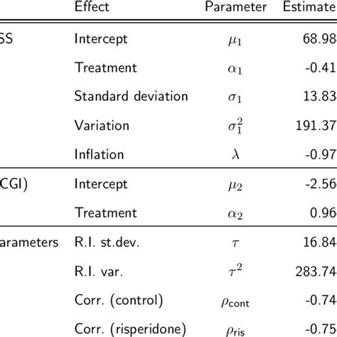 pdf marginal correlation in longitudinal binary data based on generalized linear mixed models