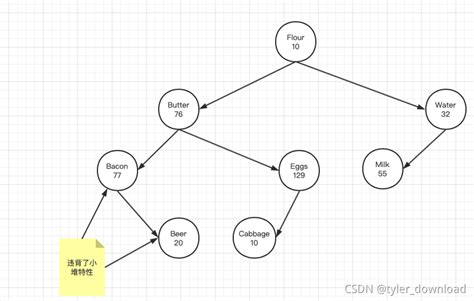 python高级算法与数据结构 使用treap实现双索引2 墨天轮