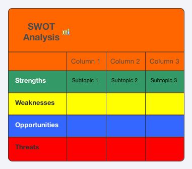 SWOT Analysis Chart XMind Mind Map Template Biggerplate 58850 The