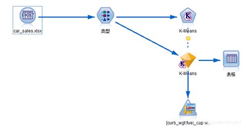 spss modeler18 0数据挖掘软件教程（七）：关联分析 apriori 程序员大本营