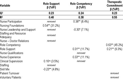 summary of model testing download table