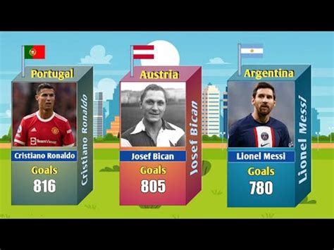Highest Scorers In Football History All Time Top Goal Scorer YouTube