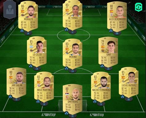 Equipos Baratos Con Los Que Empezar En Fifa Ultimate Team