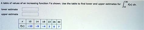 table of values of an increasing function f is shown … solvedlib