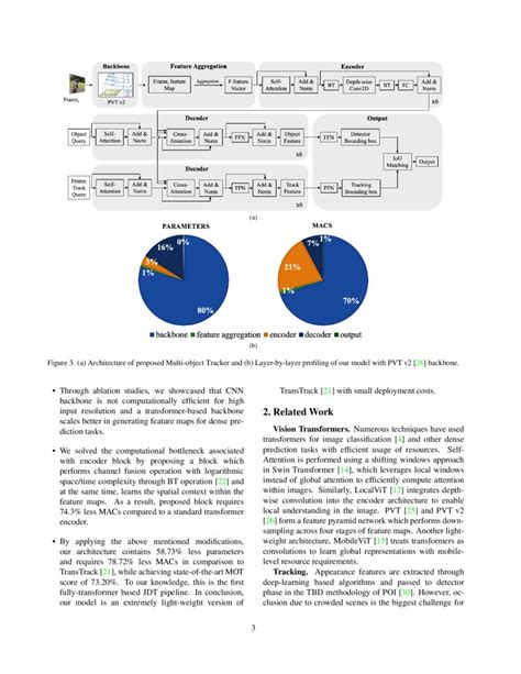 efficient joint detection and multiple object tracking with spatially aware transformer deepai