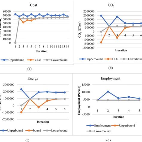 a lagrangian relaxation algorithm for cost b lagrangian relaxation download scientific