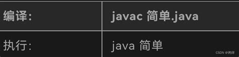 【java编程教程】什么是java？第一个java 程序 helloworld java程序 csdn博客