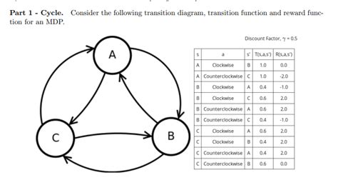 solved part 1 cycle consider the following transition
