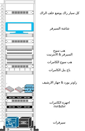 Simple Rack Diagram Example Visual Paradigm User Contributed Diagrams