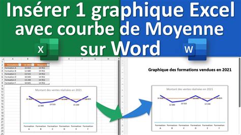 Ajouter une courbe de moyenne dans un graphique Excel et insérer un