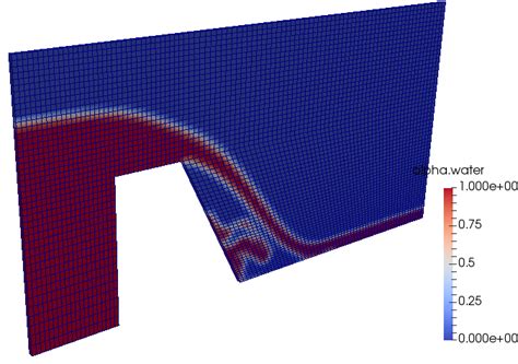 multi phase flow simulations in openfoam
