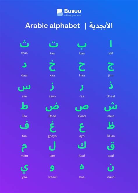 Arabic Alphabet Chart Initial Medial Final