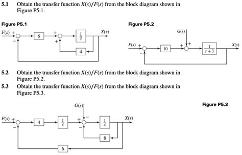 Solved 5 1 Obtain The Transfer Function X S F S From The Chegg