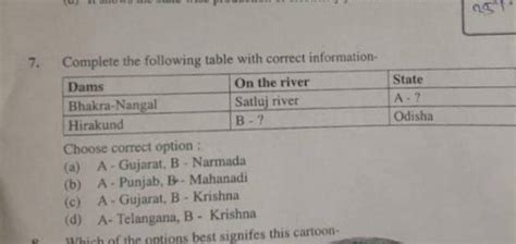 Complete The Following Table With Correct Information DamsOn The RiverSt