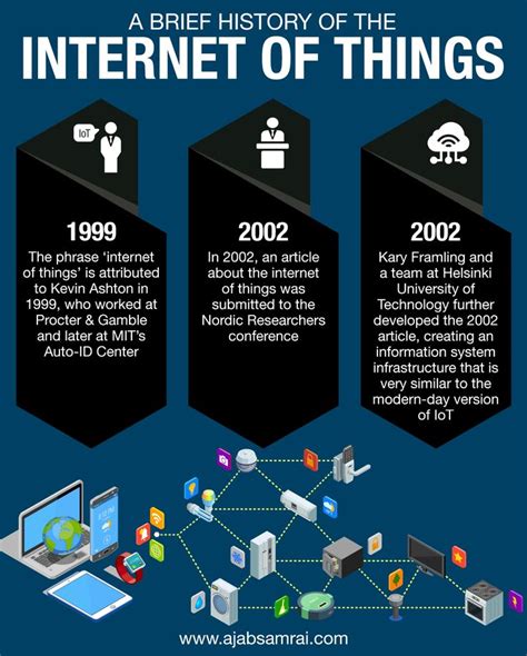 Discover The Fascinating Evolution Of The Internet Of Things