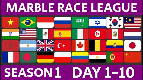 Marble Race League Season Days Complete Marble Race In Algodoo