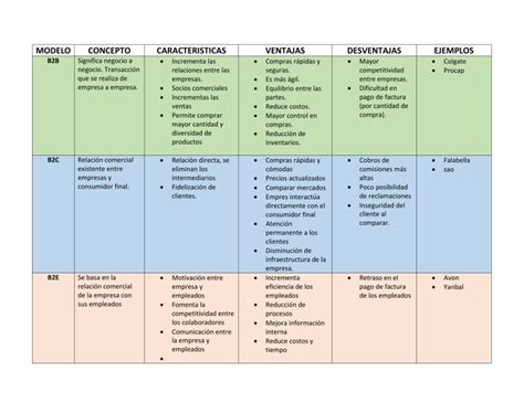 Cuadro Comparativo De Empresa Y Negocio Res Menes De Administraci N