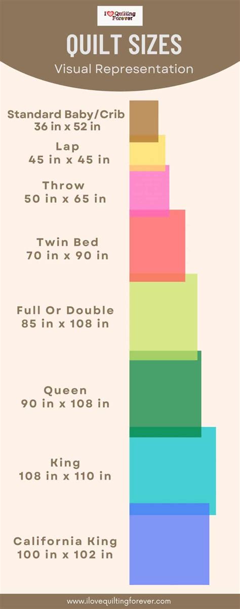 Your Guide To Better Understand Quilt Sizes I Love Quilting Forever