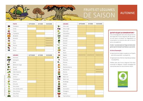 Calendrier des fruits et légumes de saison à imprimer en PDF