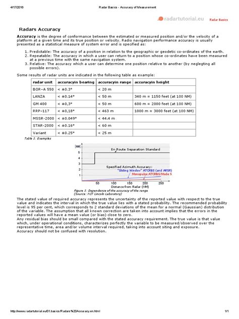 radar basics accuracy of measurement pdf accuracy and precision errors and residuals