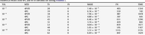 table 1 from a variable step implicit block multistep method for solving first order odes