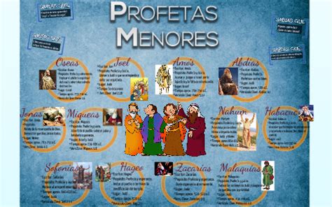 Profetas Menores By Josue Ortiiz On Prezi