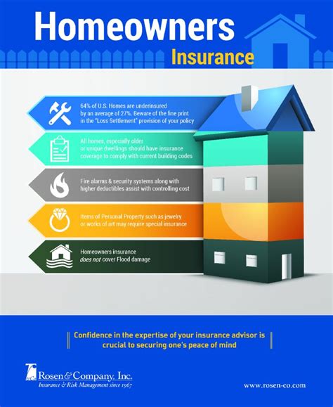 Supplemental Home Insurance Get Extra Coverage For Your Home 2024