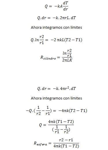 Principío de la transferencia de calor RESISTENCIAS TÉRMICAS
