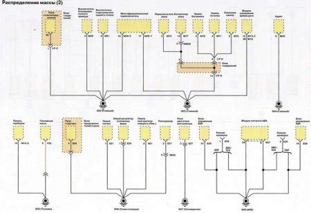 Diagramas esquemas eléctricos de coche Hyundai Tucson JM Hyundai