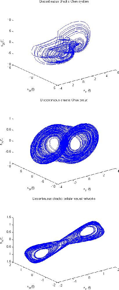 figure 2 from fixed time cluster synchronization of discontinuous directed community networks