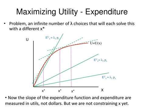 ppt utility maximization powerpoint presentation free download id 6292289