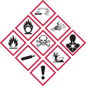 Globally Harmonized System GHS From Labelmaster