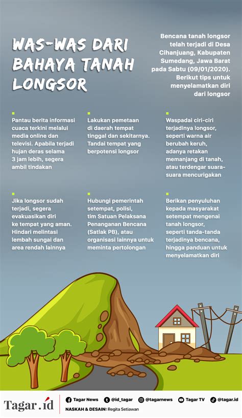 Longsor Sumedang Berikut Tips Waspadai Bahaya Tanah Longsor Tagar
