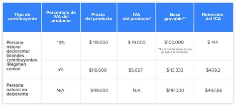 Centro de Vendedores Qué es y cómo se aplica el ICA