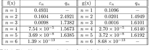 table 2 from an element wise rsav algorithm for unconstrained optimization problems semantic