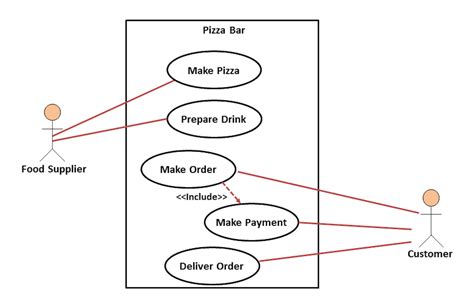 Foundations Of Process Modelling COMP8190 Learning PORtfolio