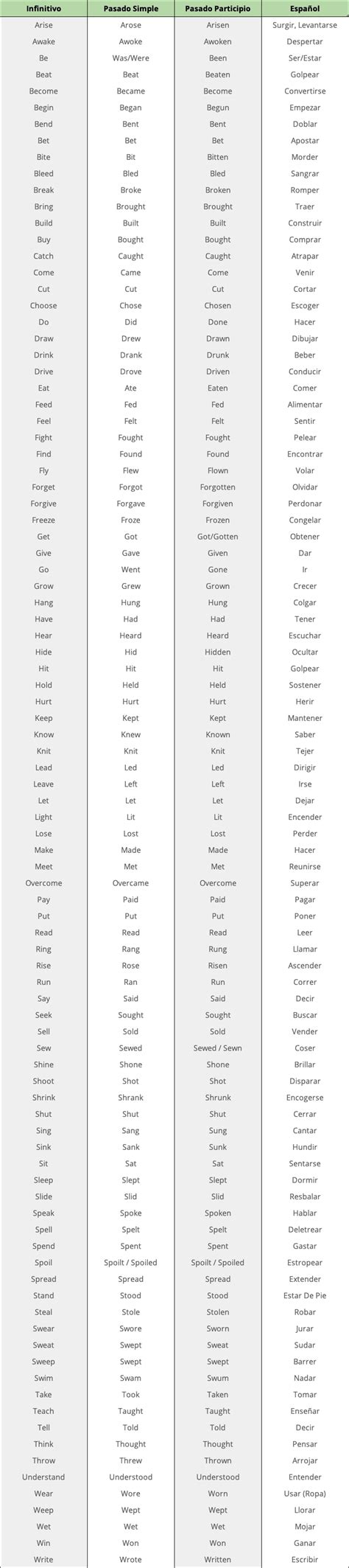 Gespr Ch Vier Mal Flucht Lista De Verbos Irregulares En Ingles Pasado