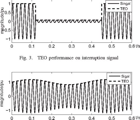 figure 3 from detection and classification of power quality disturbances in time domain using