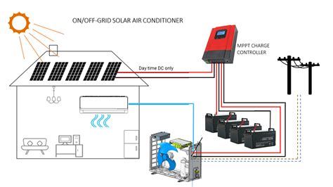 SOLAR AC ON OFF GRID SOLAR AIR CONDITIONER UAE