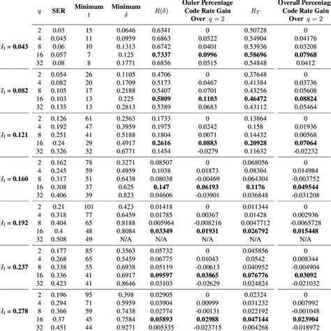 gv bound for various q ary values download scientific diagram