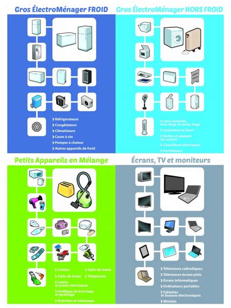 Les DEEE Déchets d Equipements Electriques et Electroniques