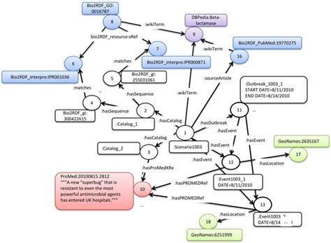 a simplified view of the results from the sddm process five different download scientific