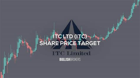 ITC Ltd ITC Share Price Target 2023 2025 2030 2040 2050 Bullish