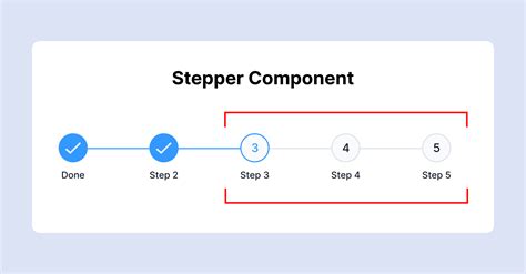 Zeigarnik Effect In UX Design Yarsa DevBlog