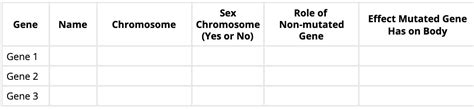 [solved] sex role of effect mutated gene gene name chromosome chromosome course hero