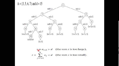 daa module 5 sum of subset problem youtube