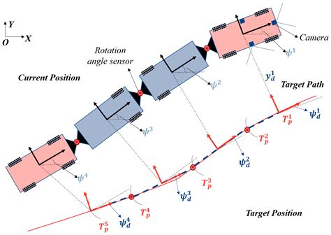 applied sciences free full text research on virtual track train path tracking control based