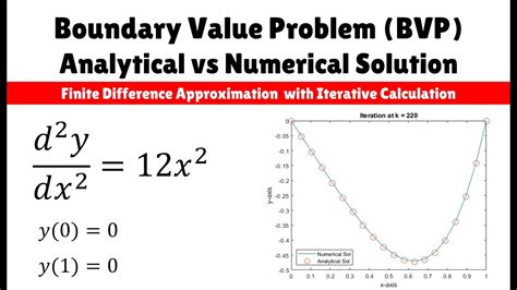 boundary value problem bvp analytical vs numerical solution youtube