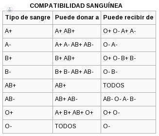 Tipos de Sangre y Grupos Sanguíneos que existen Descubra o mundo do