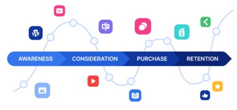 Qué es y cómo crear el Customer Journey para tu negocio